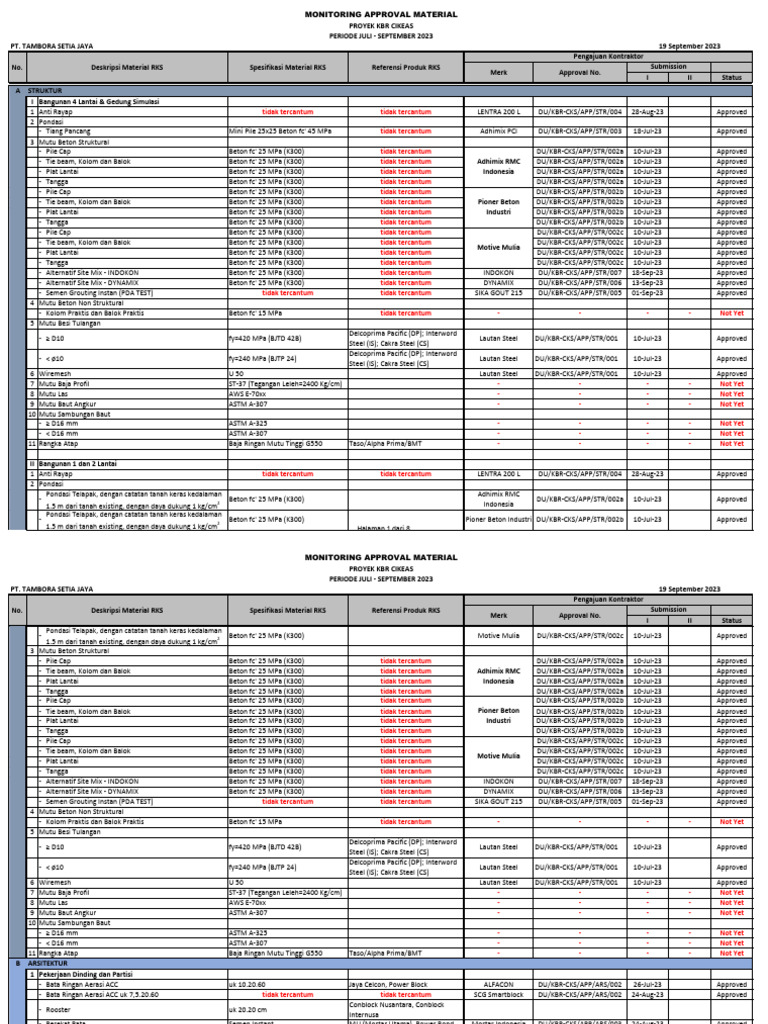 Monitoring Pengajuan Material - 19 September 2023 | PDF