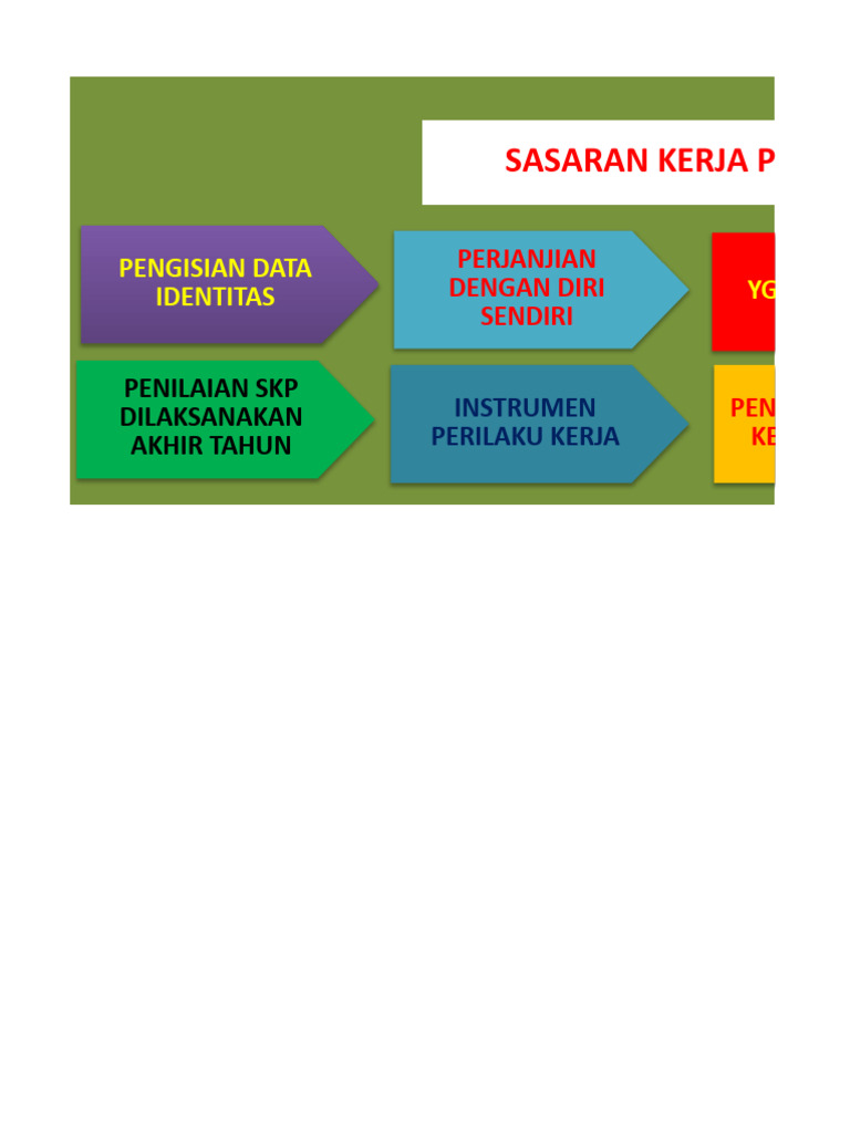 Aplikasi SKP Guru BK Ediit | PDF | Karier & Perkembangan