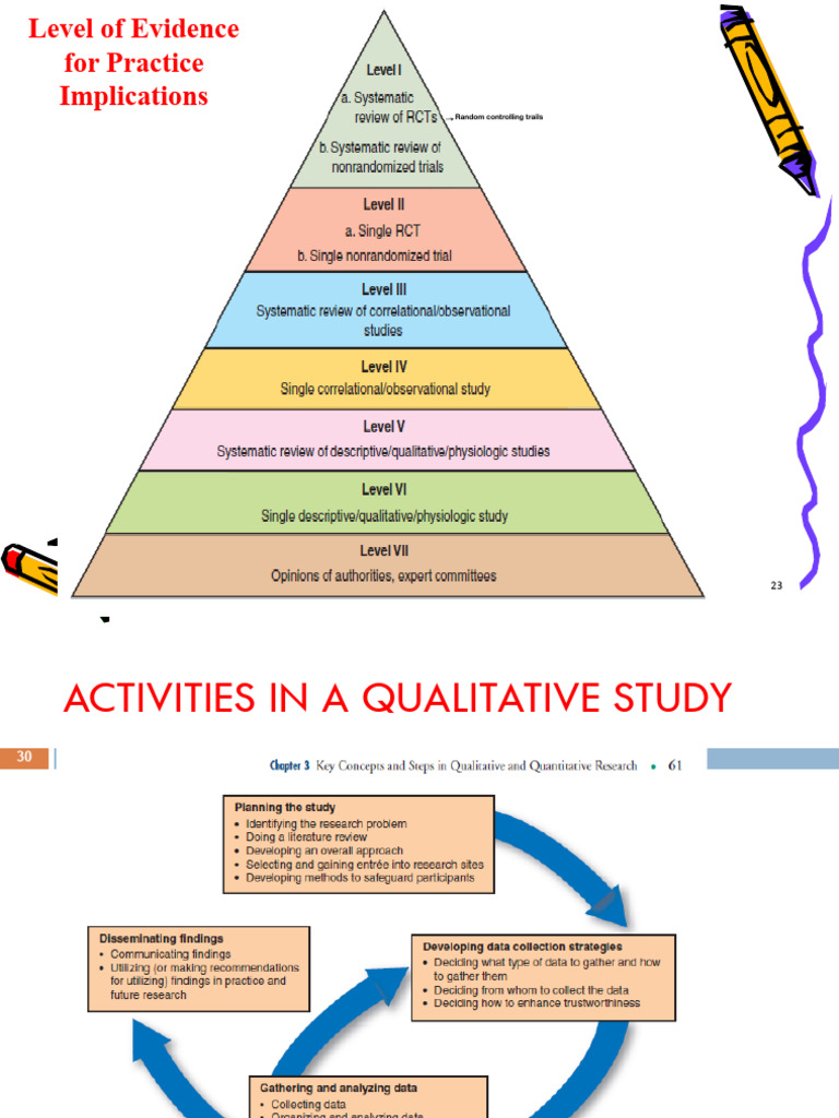 LECTURE 1 Introduction To Research Jan 2023 NADIA | PDF | Validity (Statistics) | Level Of ...