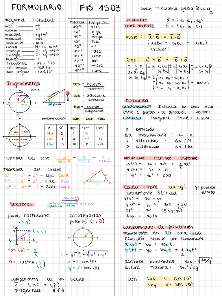 Formulario Fisica General 1 | PDF | Cantidades fisicas | Fuerza