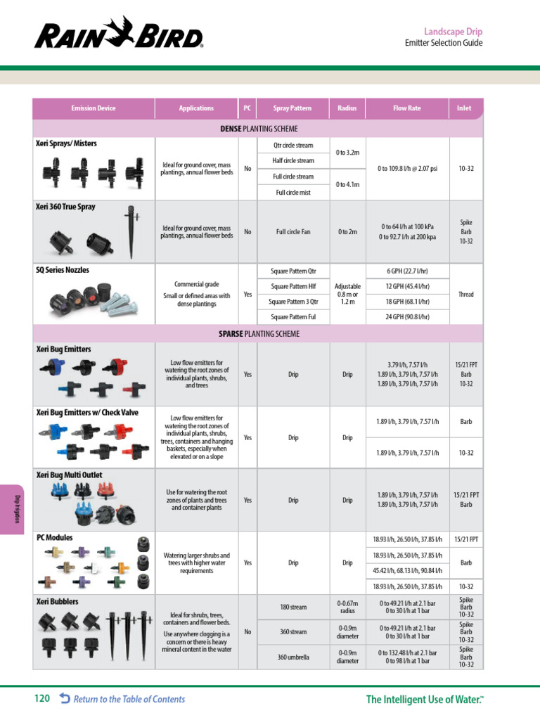 Emitter for palm & tree | PDF