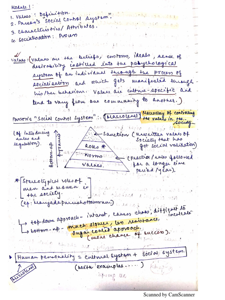 Humanities 3rd Sem (Complete) | PDF