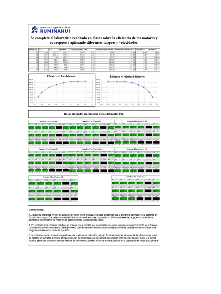 Tabla Comparativa de Eficiencia, Torque y Velocidad | PDF | Mecanica clasica | Ingeniería mecánica