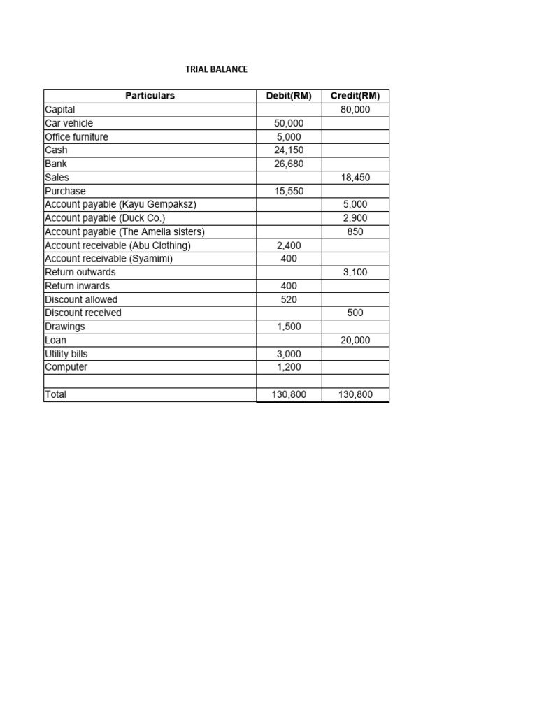 Trial Balance | PDF