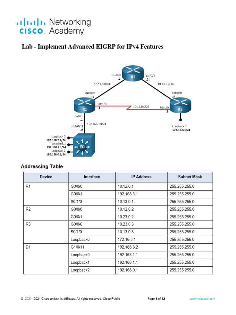 Implement Advanced EIGRP - Alex | PDF | Ip Address | Router (Computing)