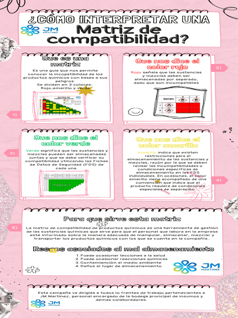 Matriz de Compatibilidad Química: Guía de Almacenamiento | PDF | Color