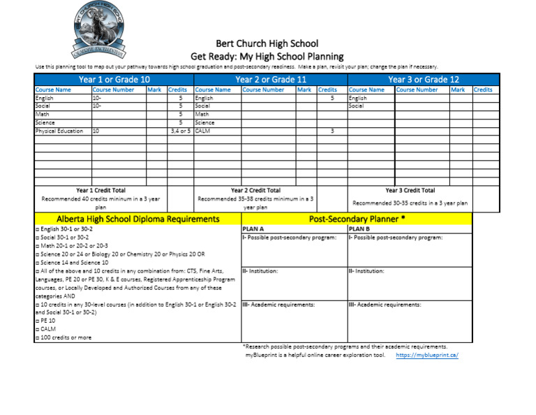 High School Planning Worksheet | PDF | High School Diploma ...