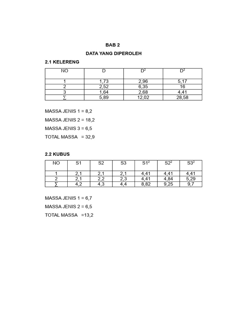 Bab 2 Dan Bab 3 Kubus | PDF