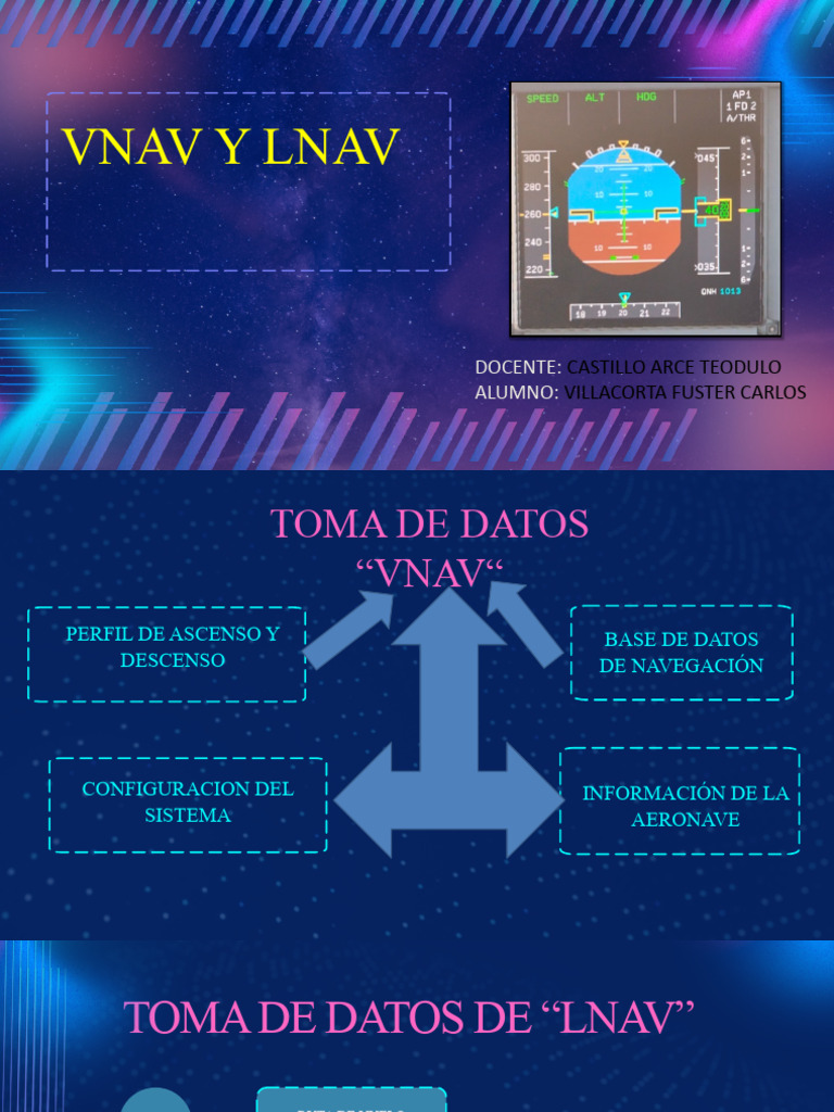 Navegación Aérea: VNAV y LNAV | PDF | Navegación | Sistema de ...