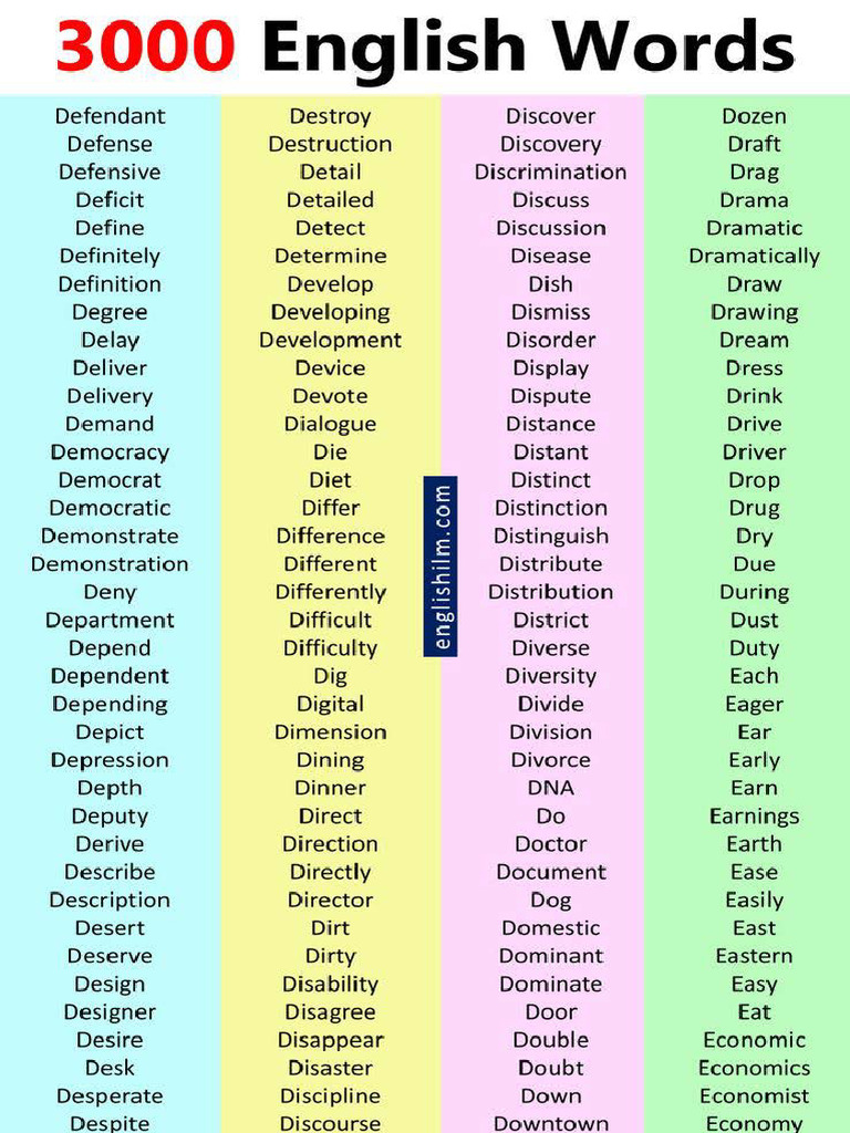 3000 English Vocabulary Words PDF Book _ Daily Used Words | PDF