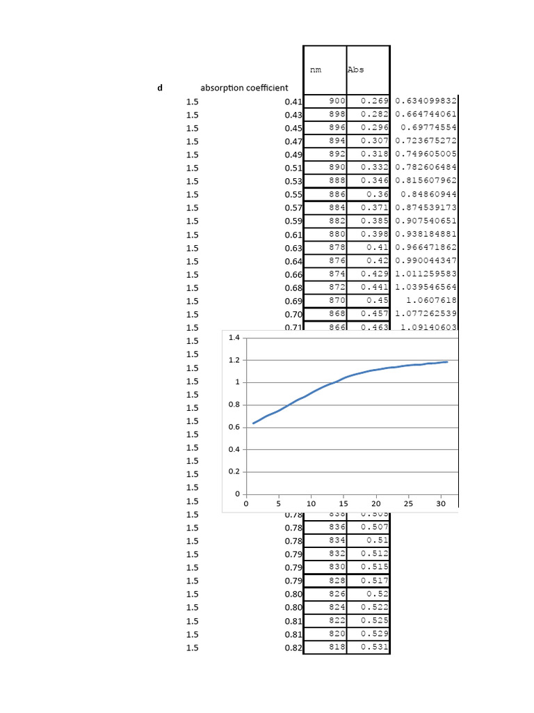Excel Data | PDF