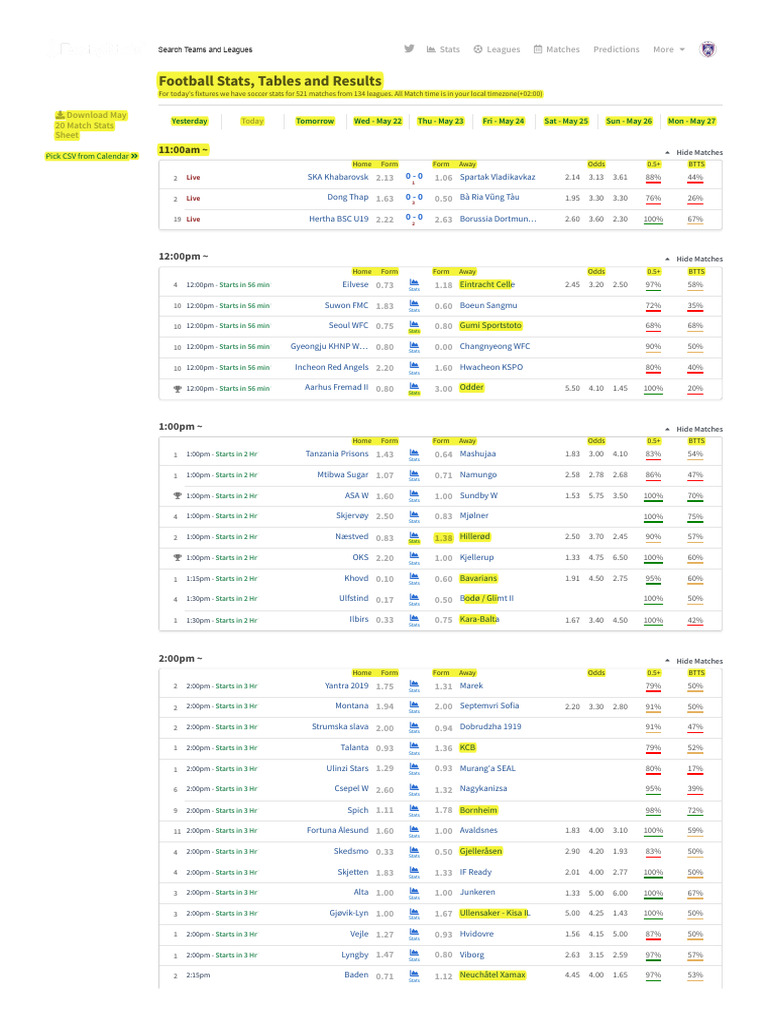 Football Stats, Tables & Results - Soccer Stats - FootyStats | PDF | Association Football Clubs ...
