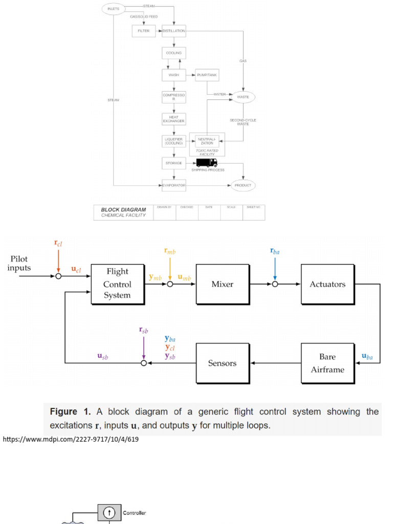 Block Diagrams | PDF | Feedback | Electrical Engineering