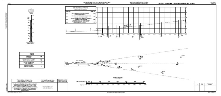 Carta de Obstáculo do Aeródromo SBBE | PDF