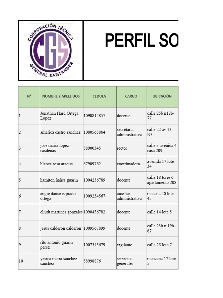 perfil sociodemografico | PDF