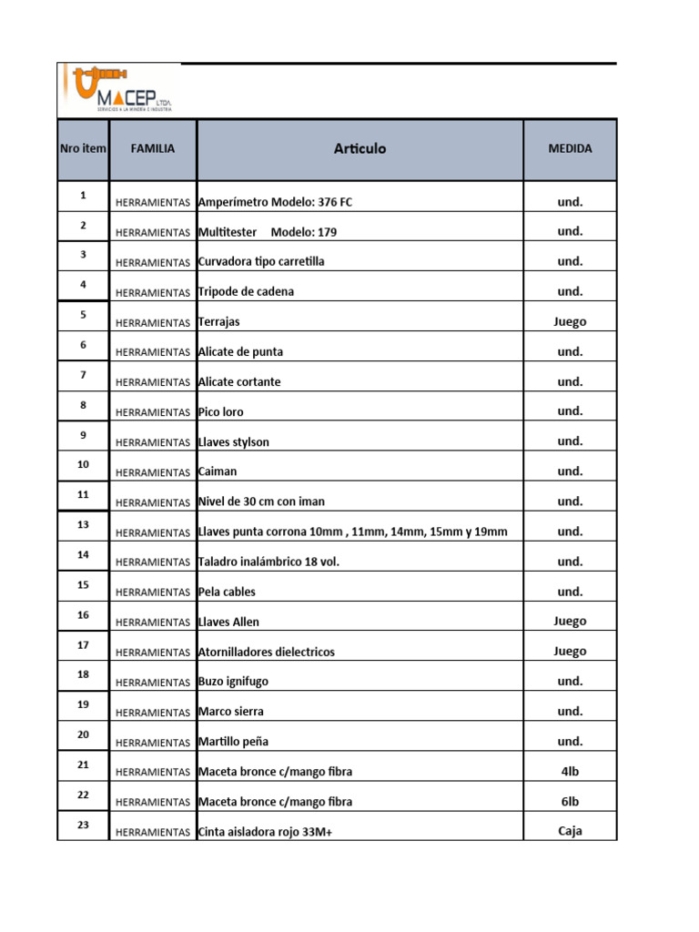 Punch List Electromecanico Tsf-Ii - Listado Electricos | PDF