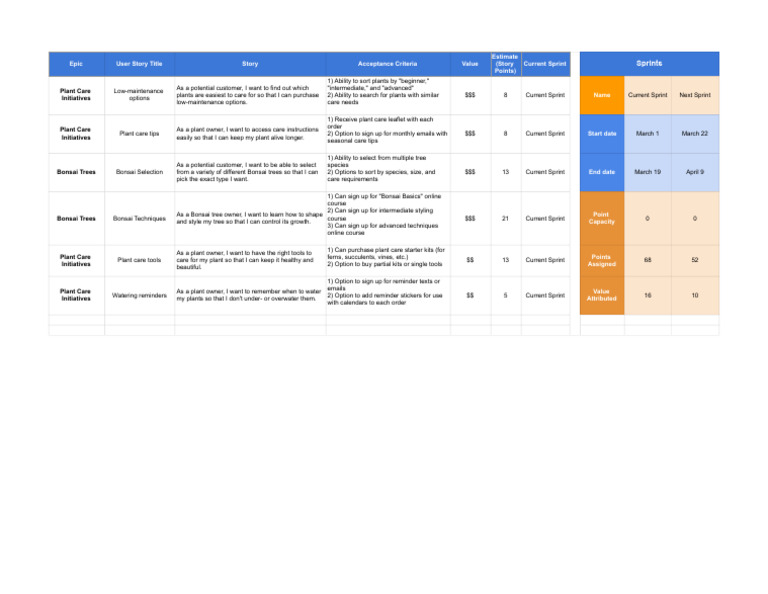 Activity Template_ Sprint Backlog - Sprint Backlog | PDF | Computing