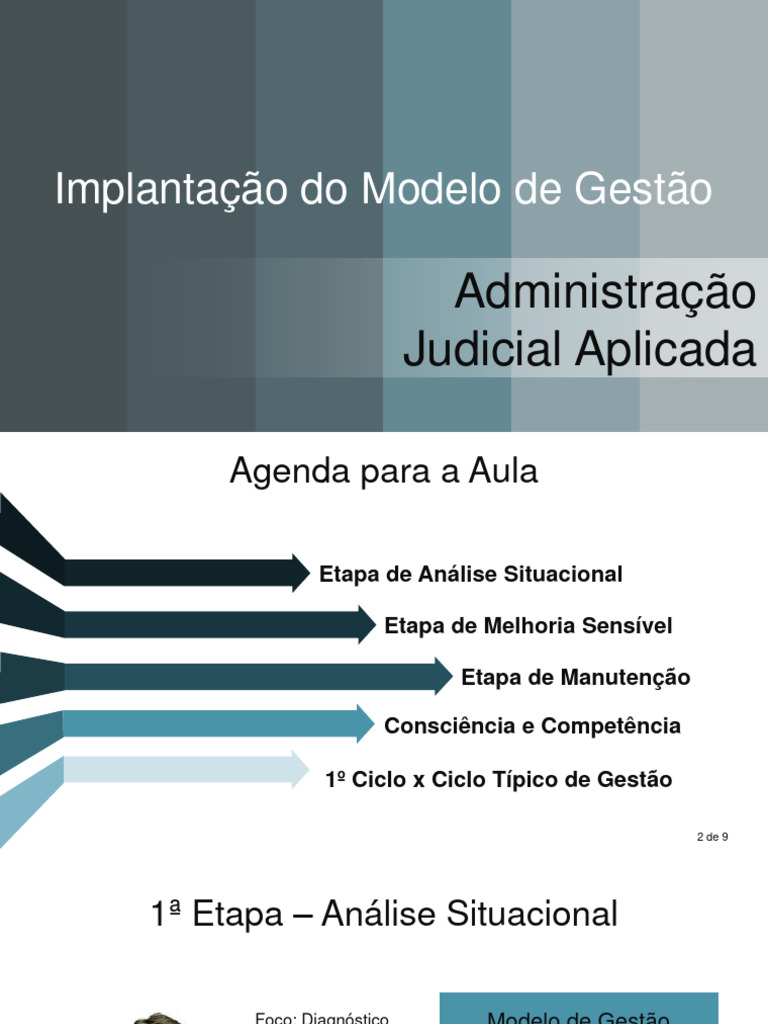 Aula 12 - Implantacao Do Modelo de Gestao | PDF | Autoajuda
