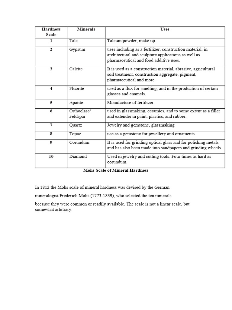 Mohs Scale: Mineral Uses & Hardness | PDF