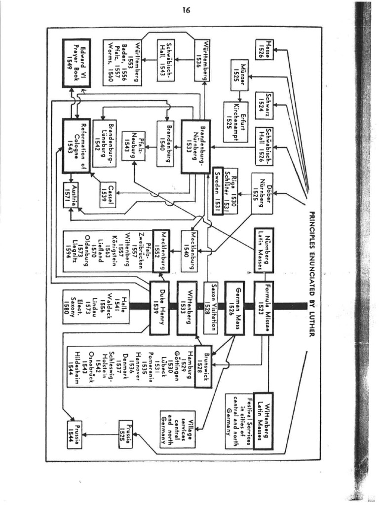 Reed- 16th-Century Church Orders | PDF