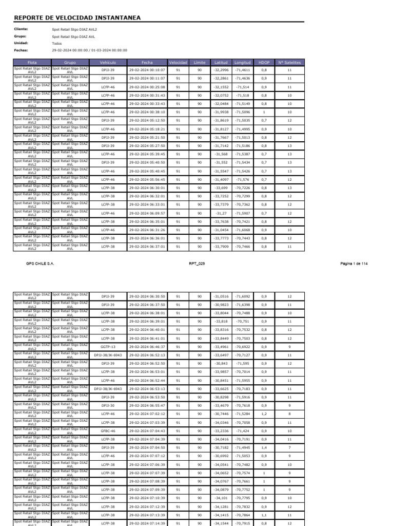 Reporte | PDF | Technology & Engineering