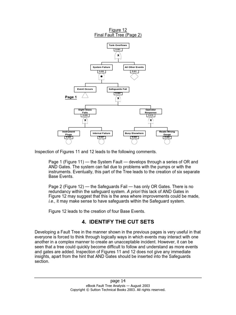 FTA Sample | Systems Theory | Systems Science