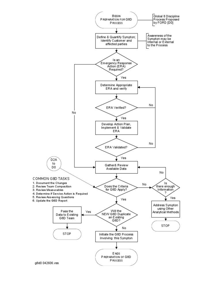 g8d Flows Dep 042606 | PDF