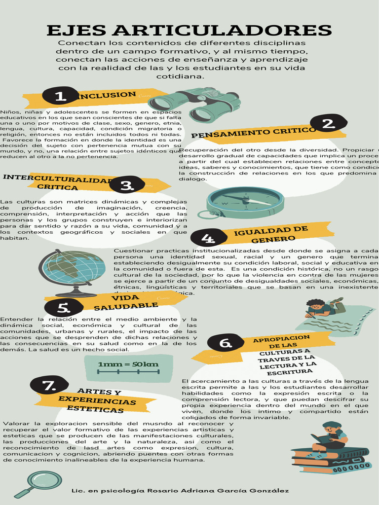 EJES ARTICULADORES | PDF | Género | Estudios de género