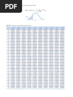 Standard Normal Distribution Table | PDF | Probability | Normal ...