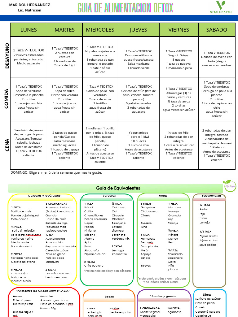 Plan Nutricional Detox | PDF | Té | Cocinando