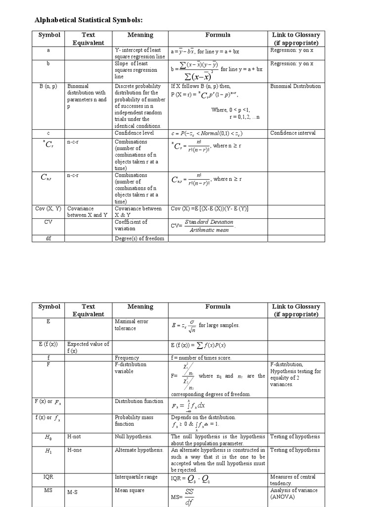 Statistics Symbols Cheat Sheet