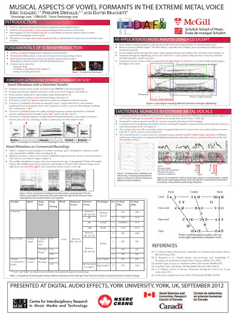 Poster For Musical Aspects of Vowel Form | PDF | Singing | Vowel