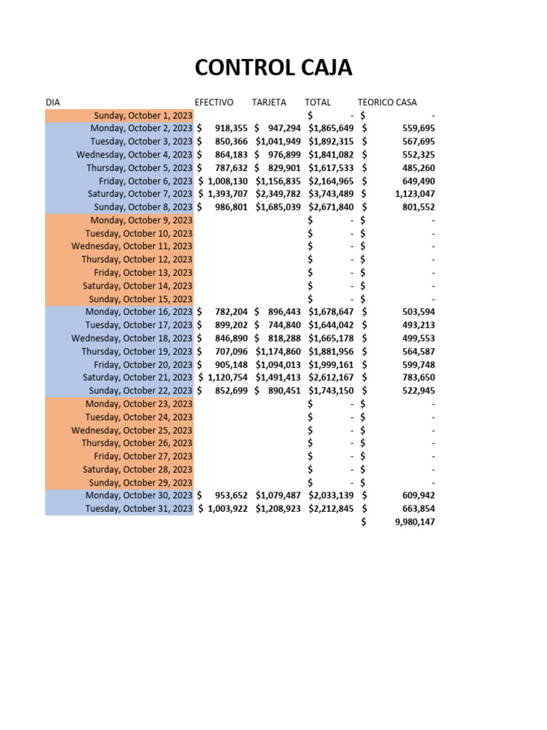 Informe de Control de Caja Octubre-Noviembre | PDF