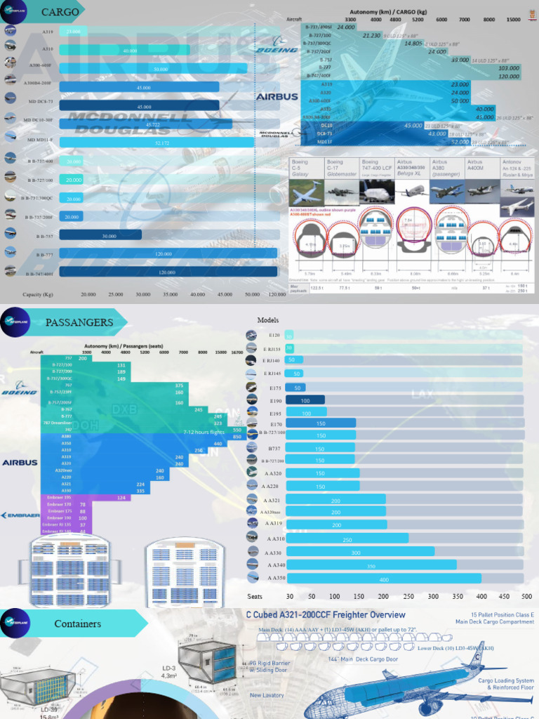 AÉREO | PDF | Civil Aircraft | Wing Configurations
