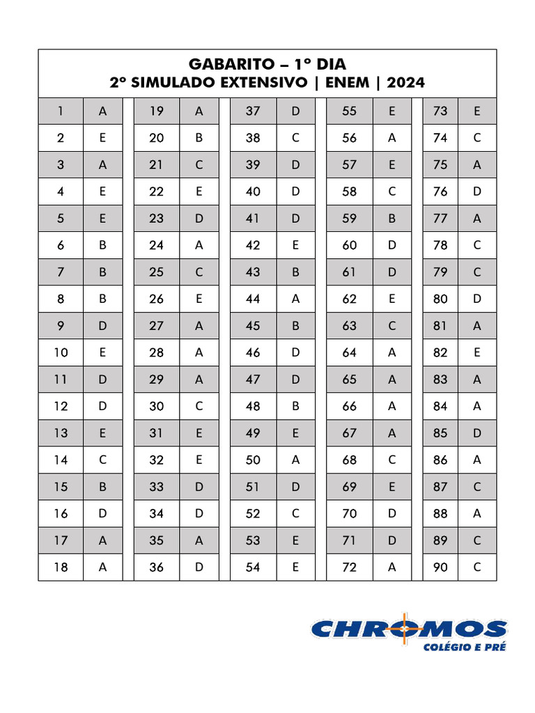 Gabarito Comentado 2o Simulado Enem Extensivo 1o Dia 28 de Abrilindd ...