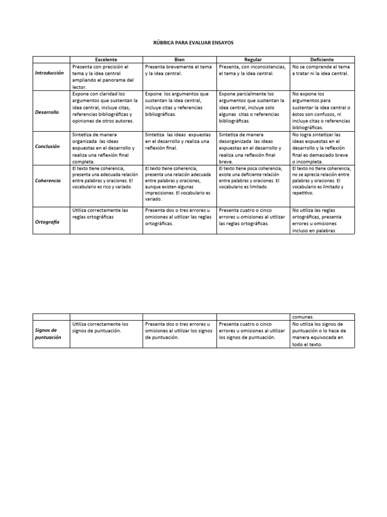 RÚBRICA PARA EVALUAR ENSAYOS | PDF | Puntuación | Escritura