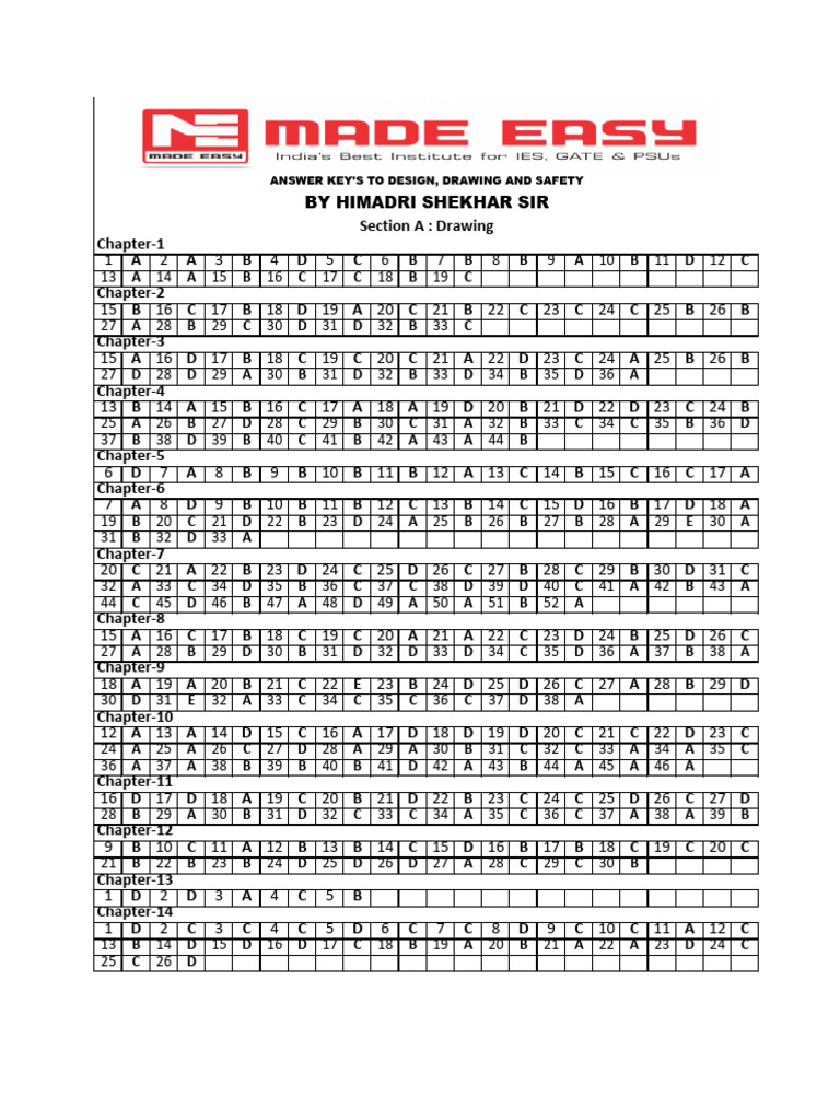 Answer Keys To Drawing Notes | PDF | Computers | Technology & Engineering