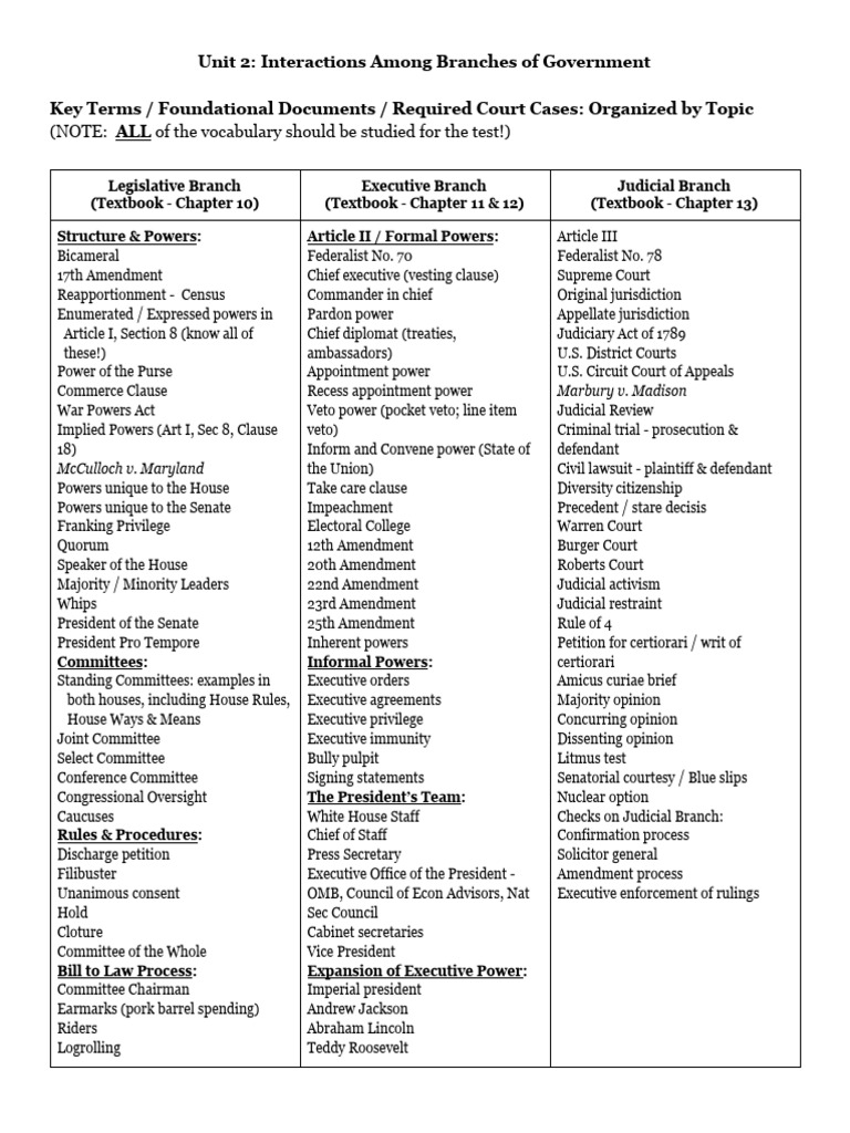 2018 Unit 2 Terms | PDF | Article Two Of The United States Constitution ...