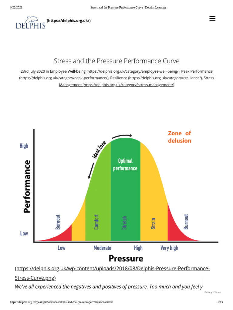 Stress and the Pressure Performance Curve _ Delphis Learning | PDF ...