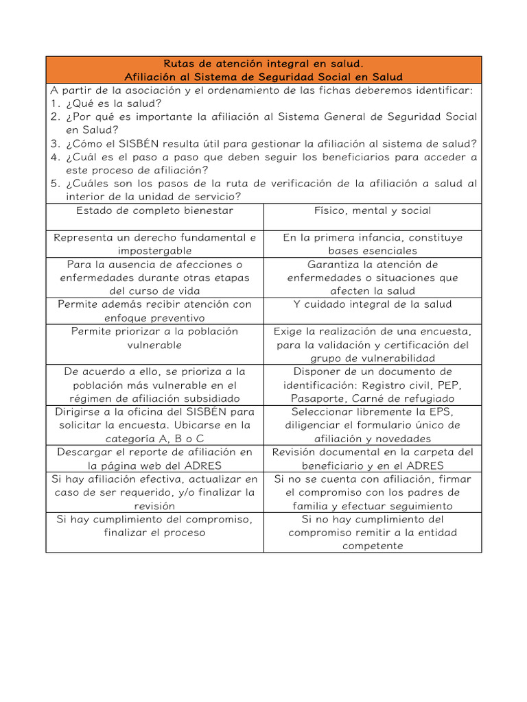 Rutas de Atención Integral en Salud 2024 | PDF | Salud y bienestar