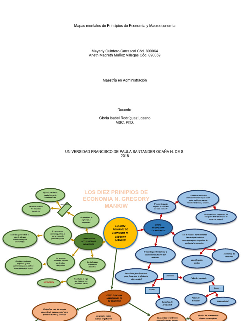 Mapa Mental Los 10 Principios de La Economia Mankiw | PDF | Precios ... Mapa Mental Los 10 Principios de La Economia Mankiw | PDF | Precios ...