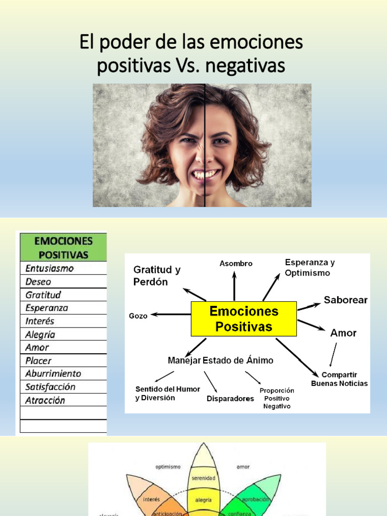 El Poder de Las Emociones Positivas Vs | PDF | Las emociones | Aprendizaje