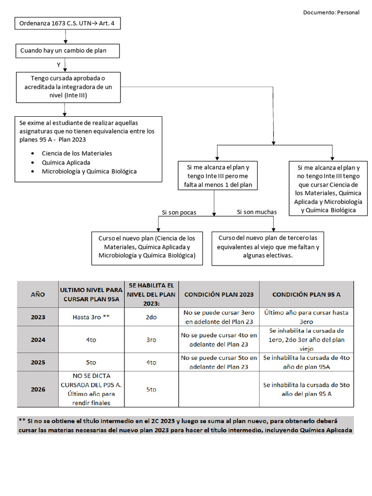 Instructivo Química Depto Plan Nuevo 2023 | PDF