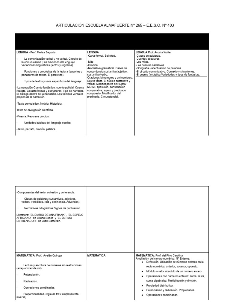 ARTICULACIÓN CUADRO DE CONTENIDOS ESC.265 7MO - E.E.S.O. 403 1º Año | PDF | Edades medias ...
