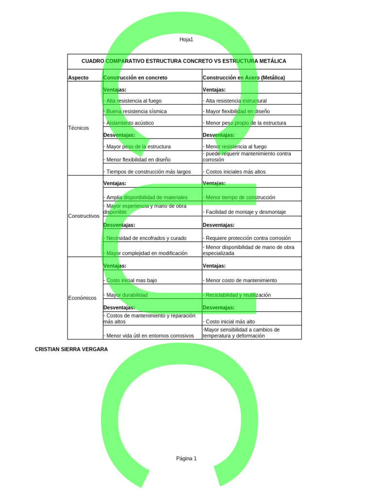 Cuadro Comparativo Estructuras De Organizacion Y Linea Alba