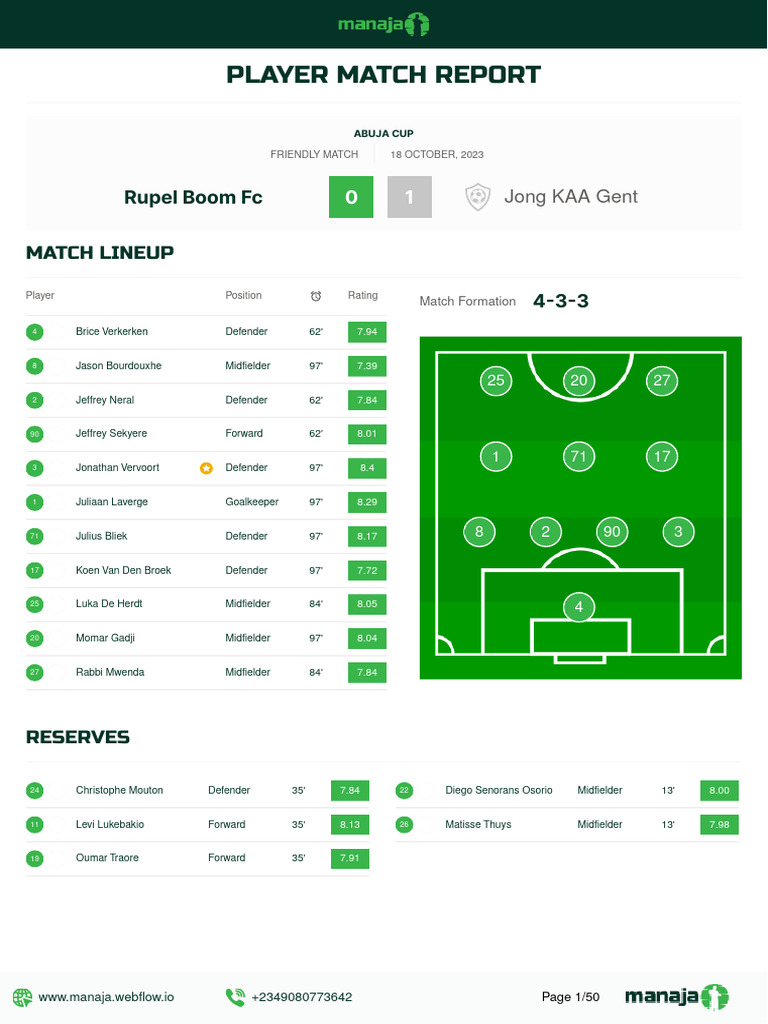 Rupel Boom FC 0 - 1 Jong KAA Gent-Player-Report | PDF | Defender ...