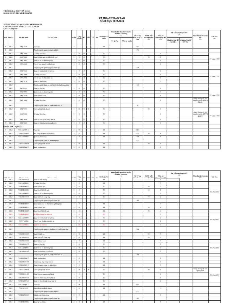 KQT Mau-KHDT 232-233 | PDF