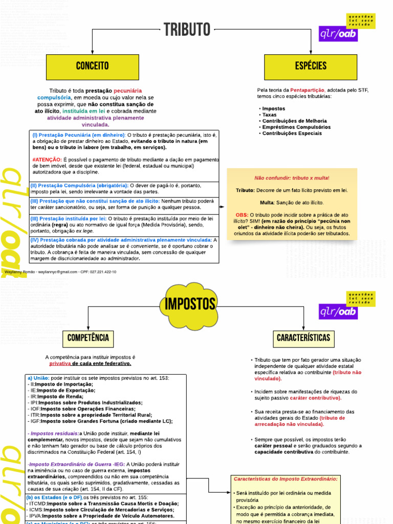 6M - Conceito de Tributos e Espécies Tributárias | PDF | Impostos