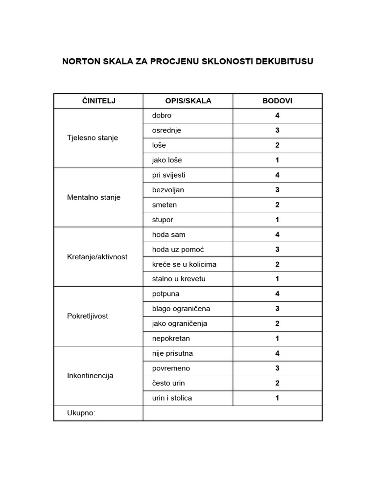Skale Procjena Bol | PDF