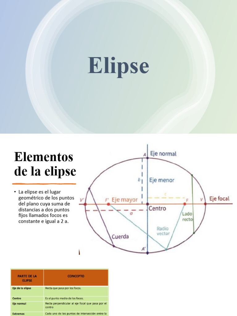 Elipse | PDF | Elipse | Ecuaciones